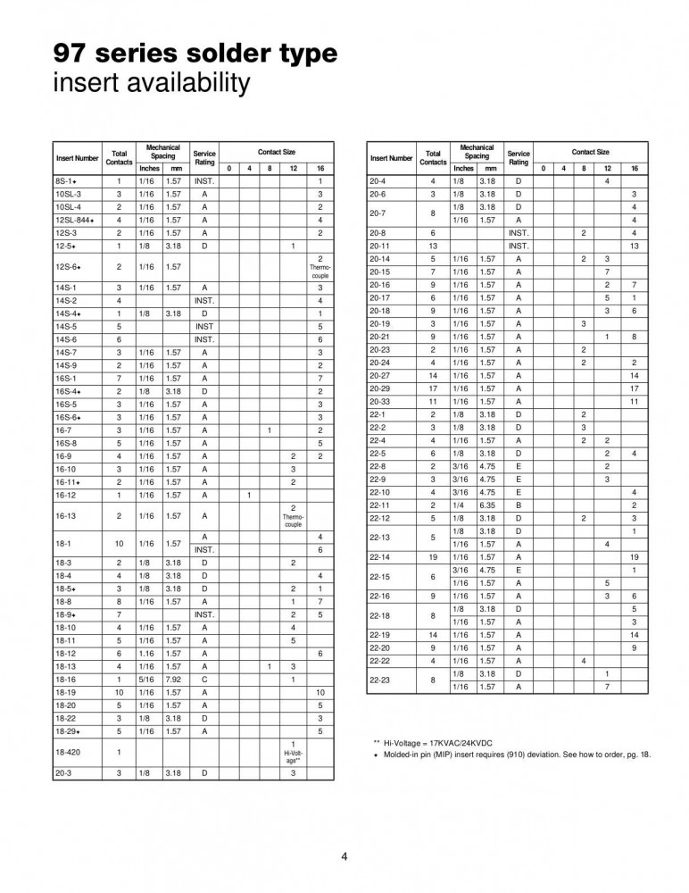 97 Series catalog page 6