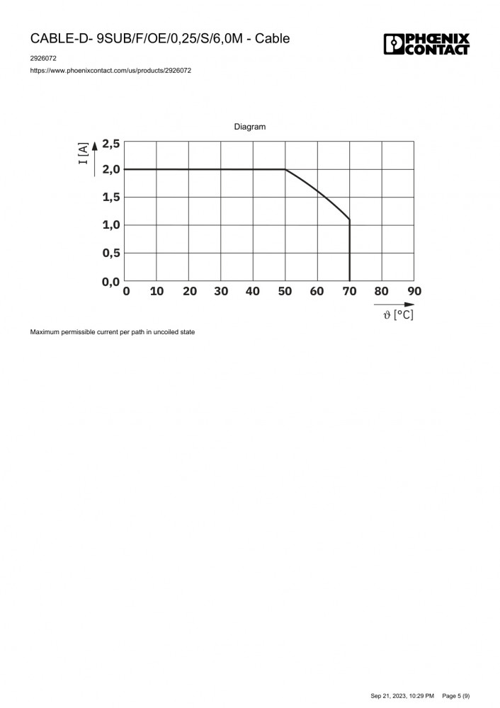Phoenix Contact 2926072 technical document page 5