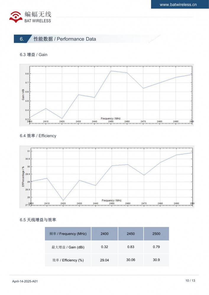 BW2.4FNX26-10B1 technical document page 10