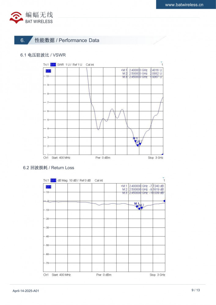 BW2.4FNX26-10B1 technical document page 9
