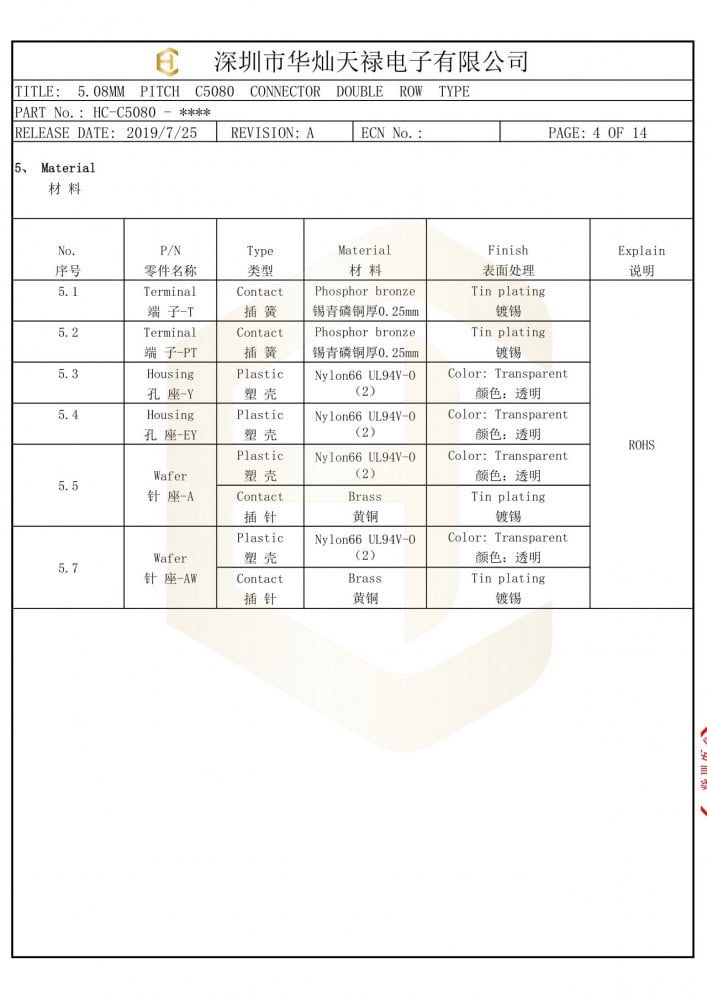 HC-C5080 approval specification page 4