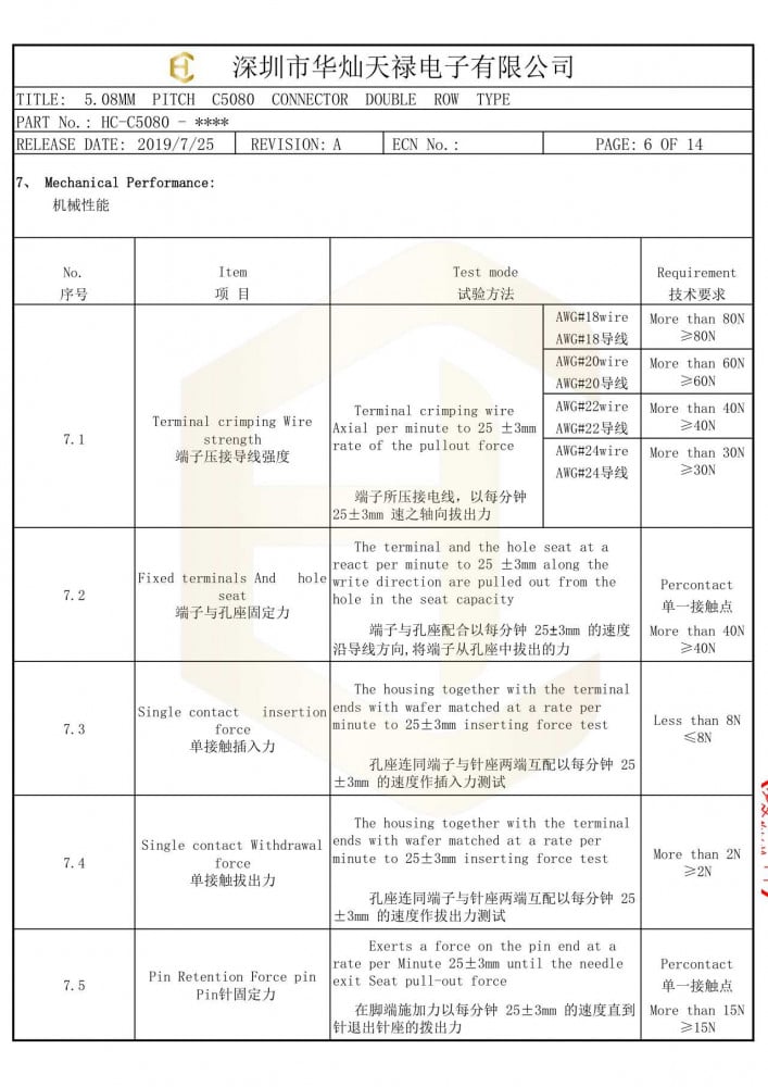 HC-C5080 approval specification page 6