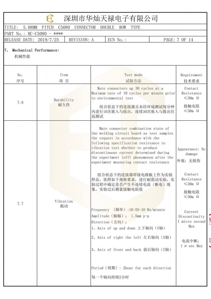HC-C5080 approval specification page 7