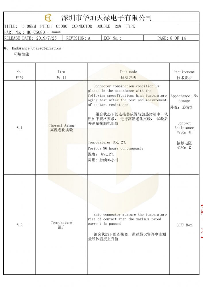 HC-C5080 approval specification page 8