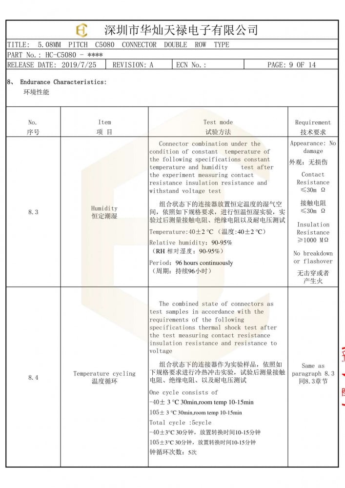 HC-C5080 approval specification page 9
