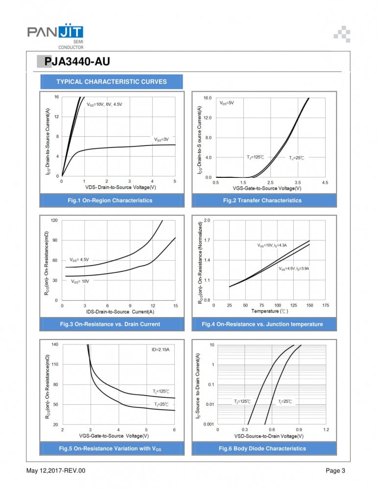 PJA3440-AU datasheet page 3