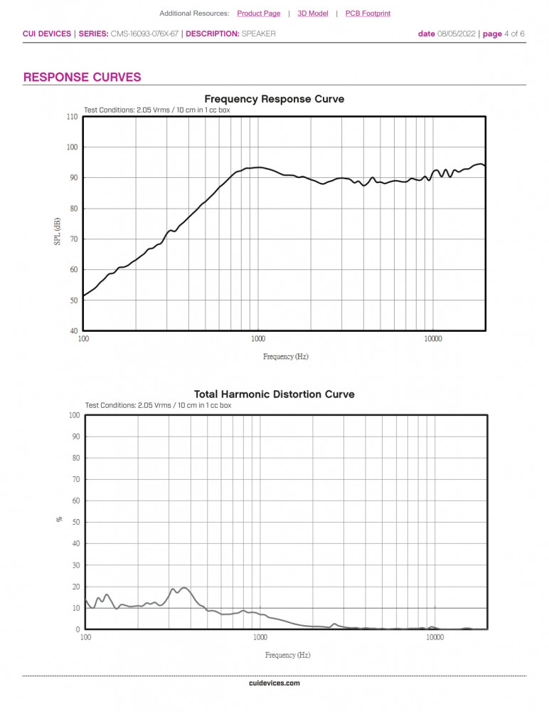 CMS-16093-076S-67 technical document page 4