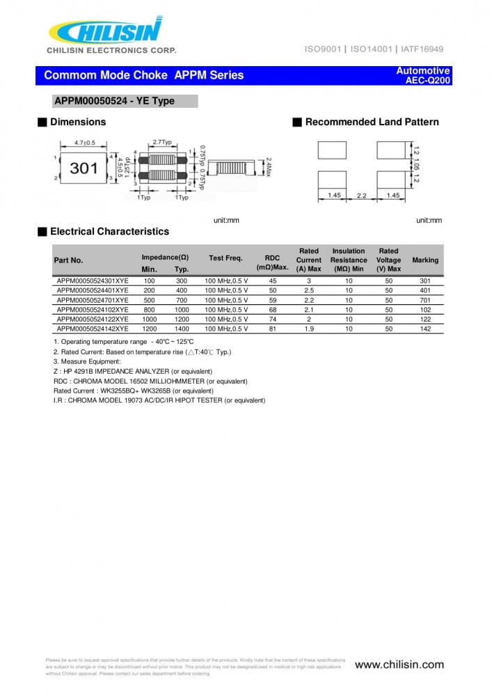 Chilisin APPM series datasheet page 2