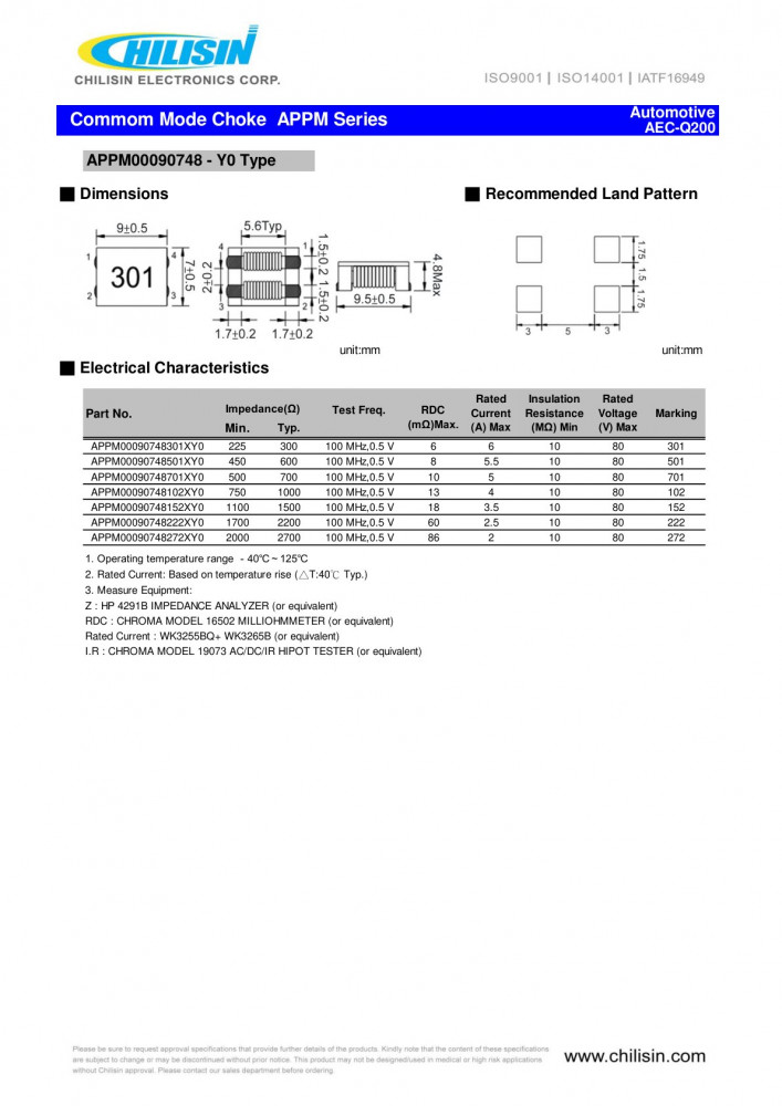 Chilisin APPM series datasheet page 4