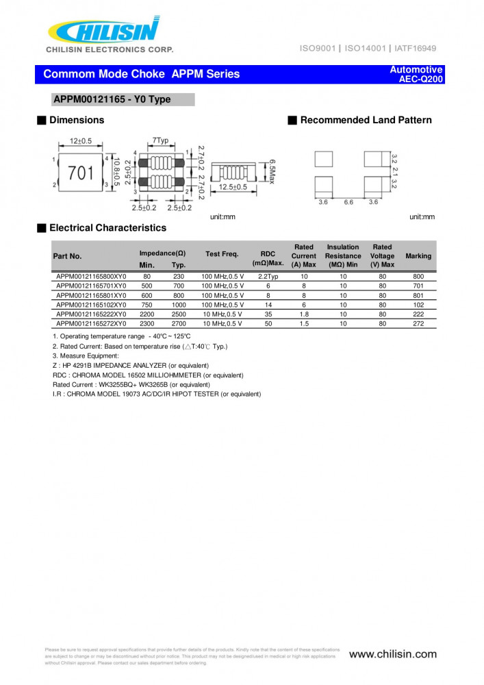 Chilisin APPM series datasheet page 5