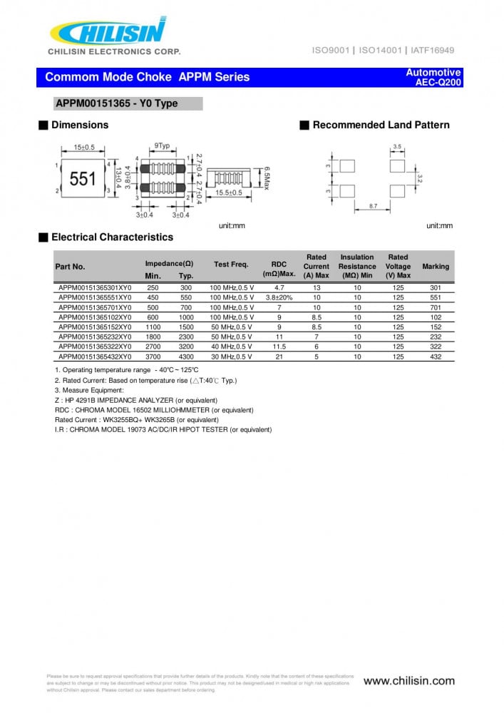 Chilisin APPM series datasheet page 6