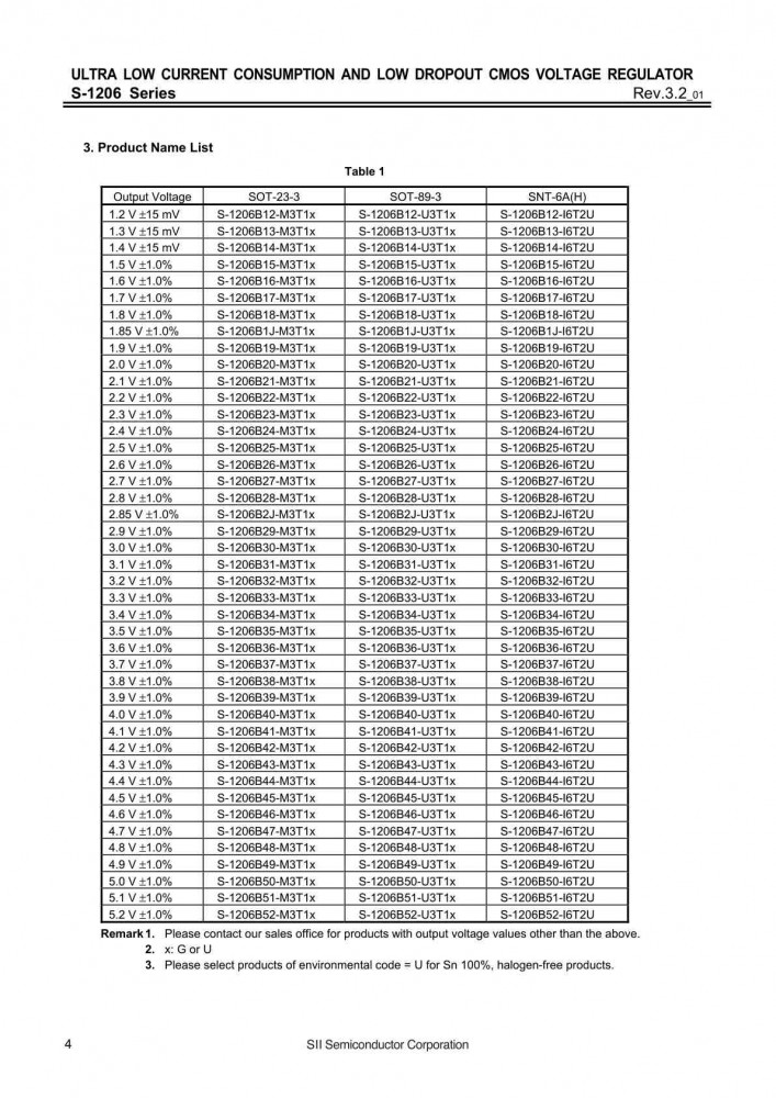 ABLIC S-1206 datasheet page 4