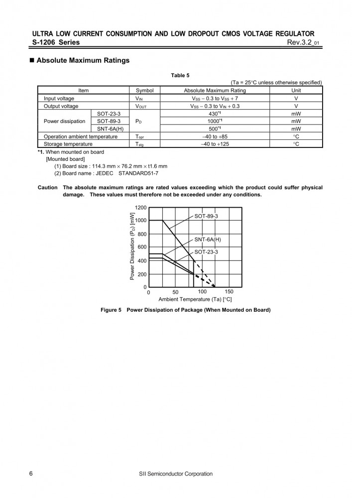 ABLIC S-1206 datasheet page 6