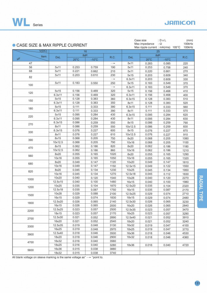 JAMICON WLR222M1AG20M technical document page 3