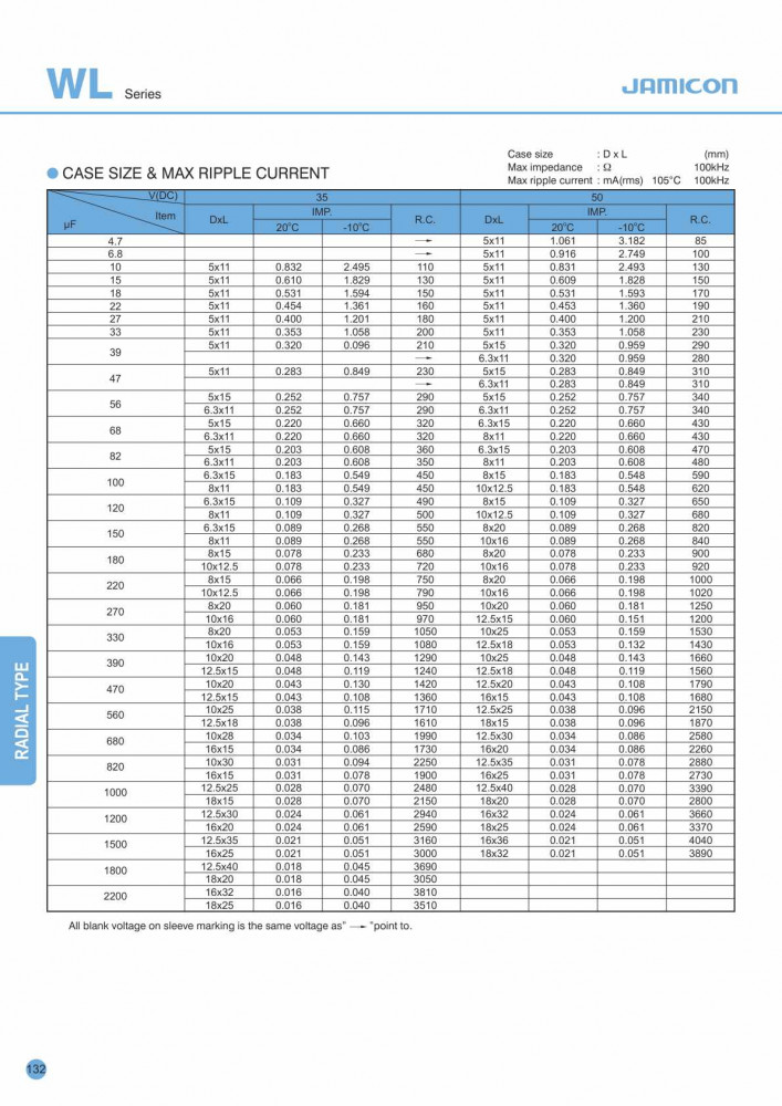 JAMICON WLR222M1AG20M technical document page 4