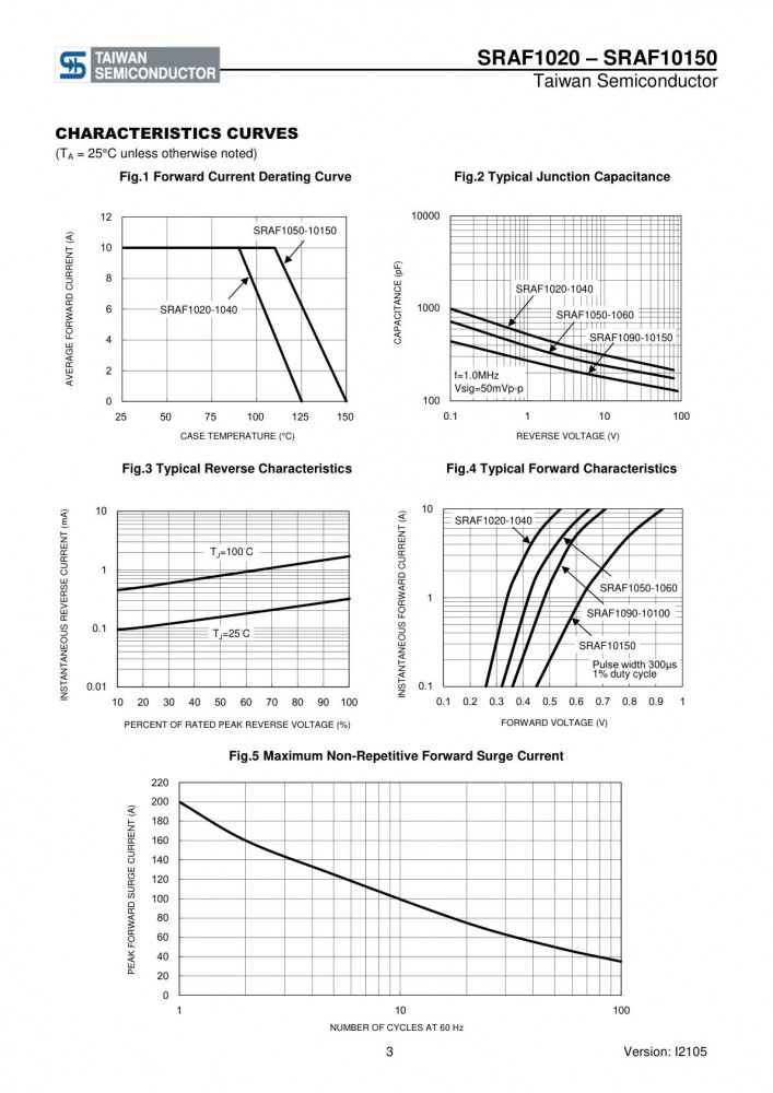 SRAF1040 datasheet page 3