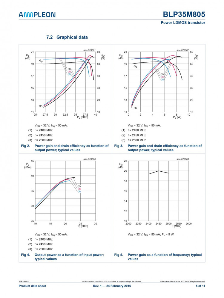 BLP35M805Z datasheet page 5