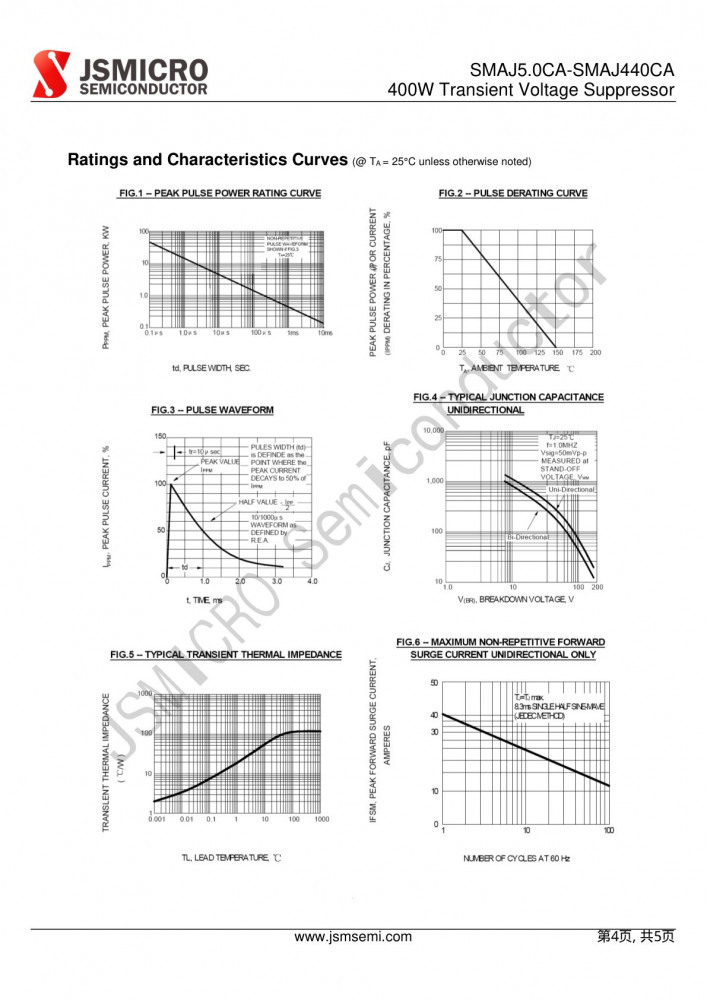 SMAJ series datasheet page 4
