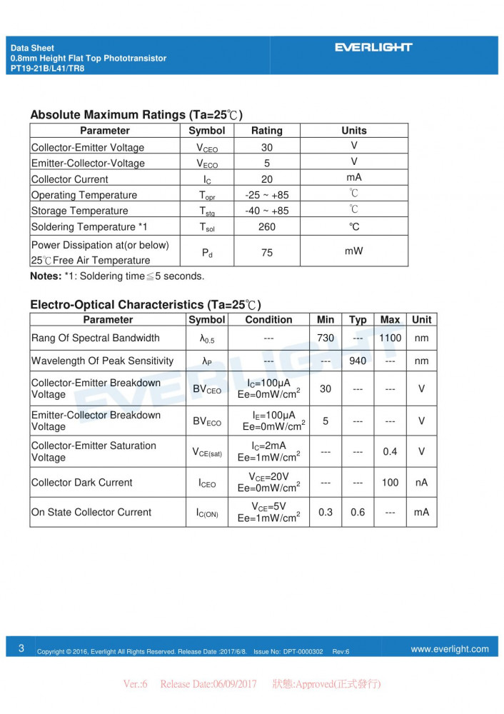 PT19-21B/L41/TR8 datasheet page 3