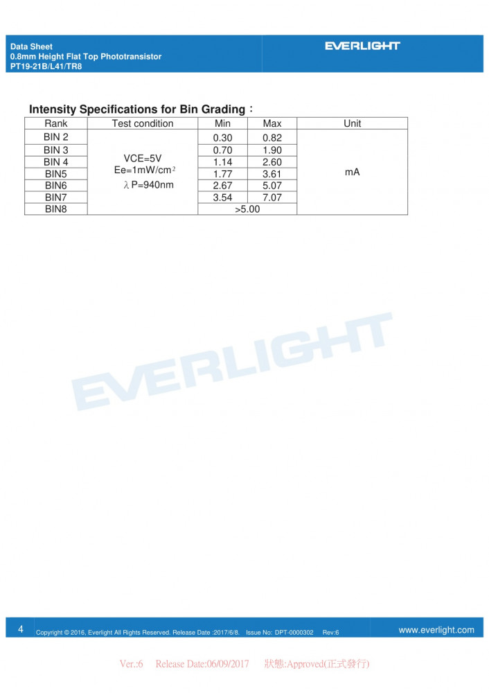 PT19-21B/L41/TR8 datasheet page 4