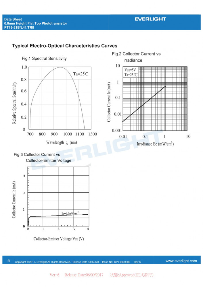 PT19-21B/L41/TR8 datasheet page 5