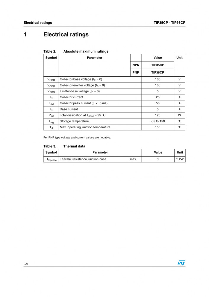 TIP35CP datasheet page 2