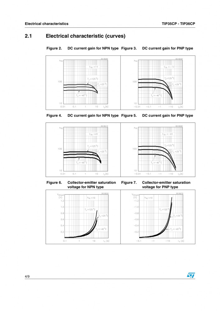 TIP35CP datasheet page 4