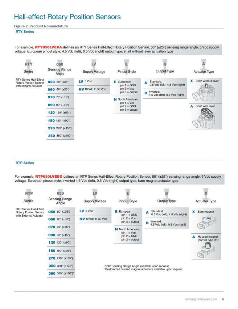 Honeywell RTY RTP datasheet page 5