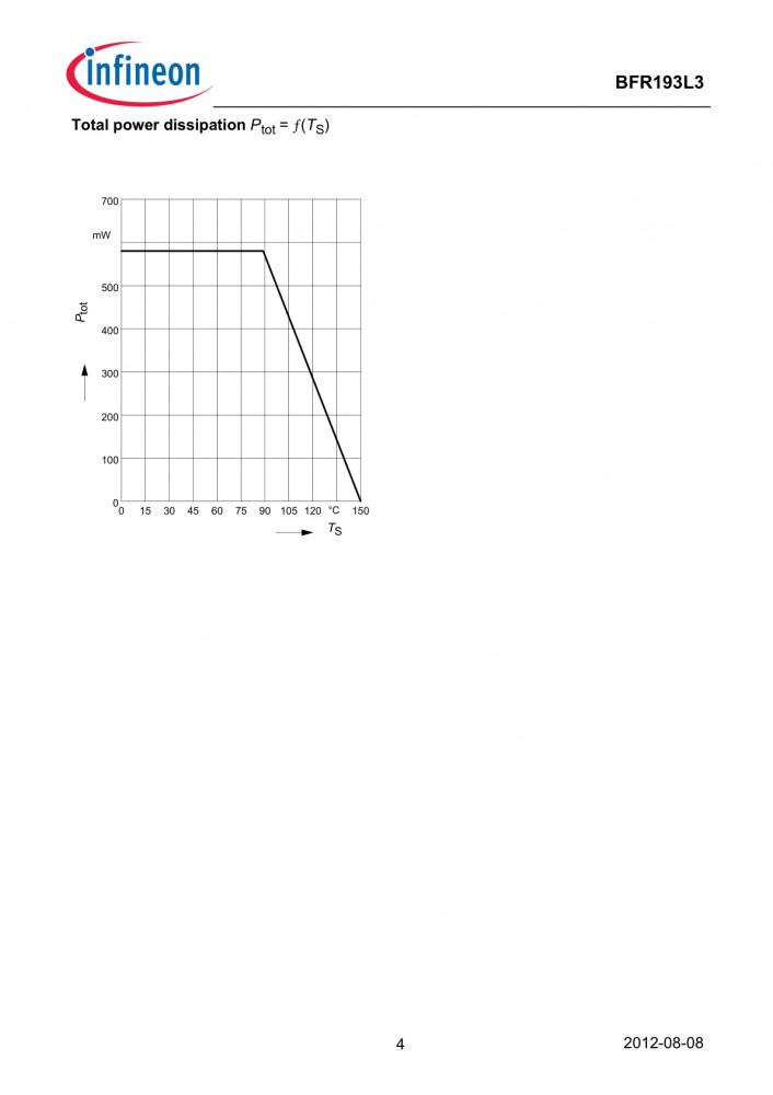 BFR 193L3 E6327 datasheet page 4