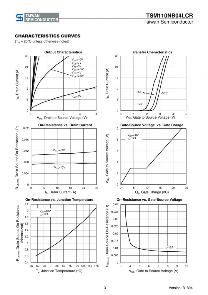 TSM110NB04LCR datasheet page 3