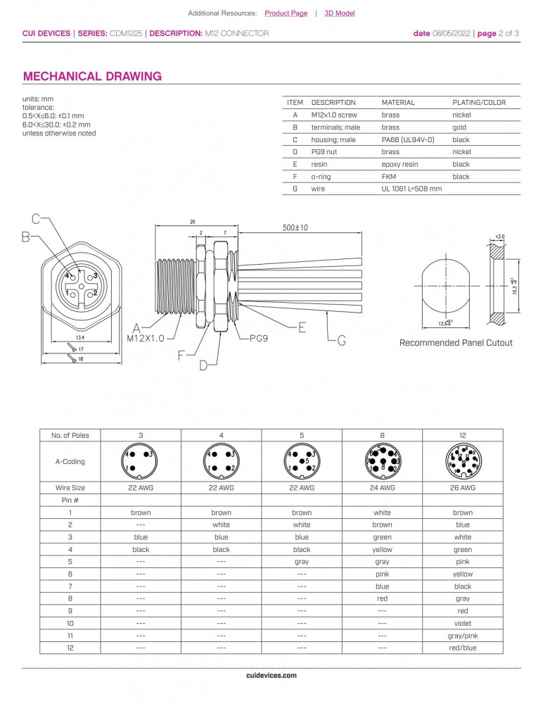 CDM1225 series datasheet page 2