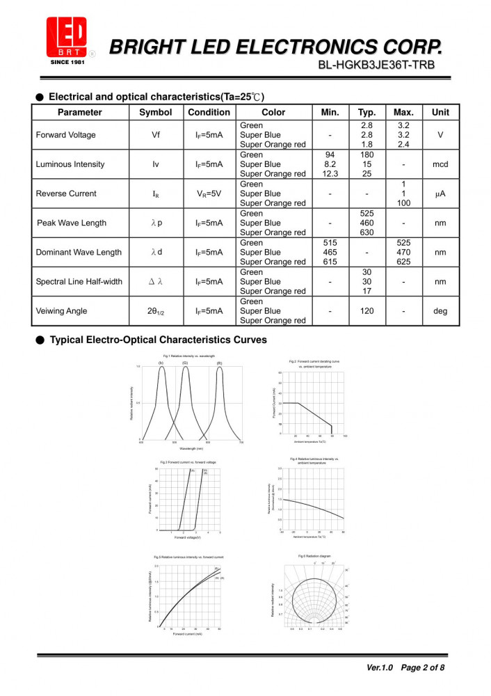 BL-HGKB3JE36T-TRB product document page 2