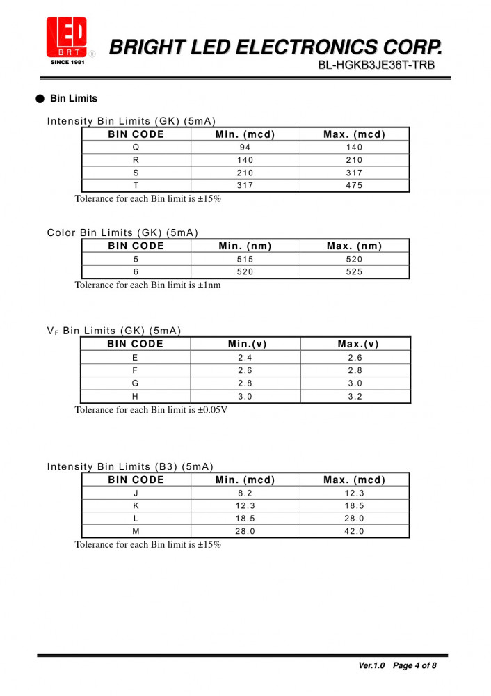 BL-HGKB3JE36T-TRB product document page 4