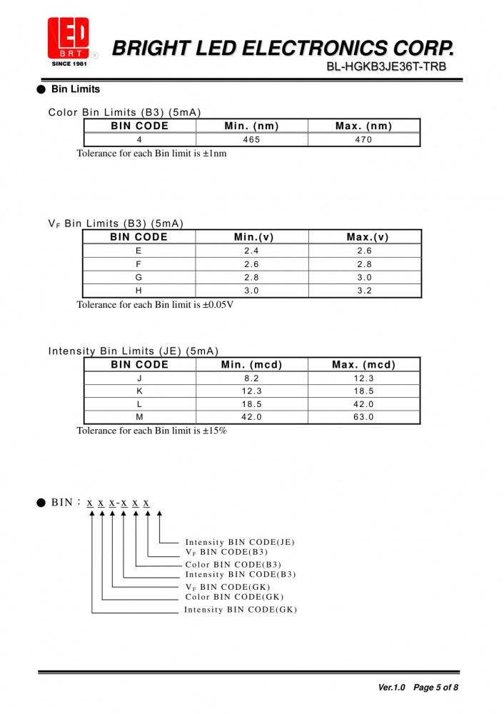 BL-HGKB3JE36T-TRB product document page 5