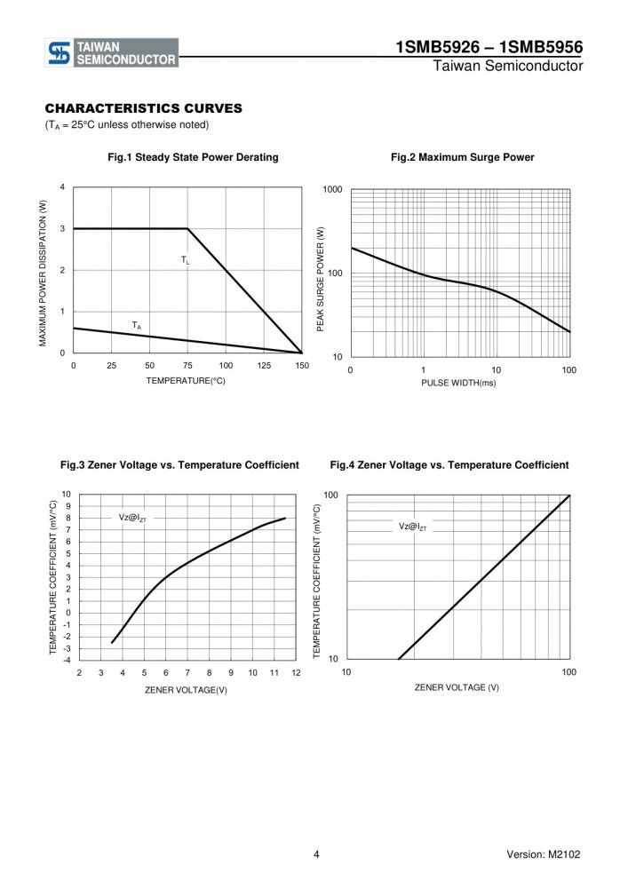 1SMB5940 datasheet page 4