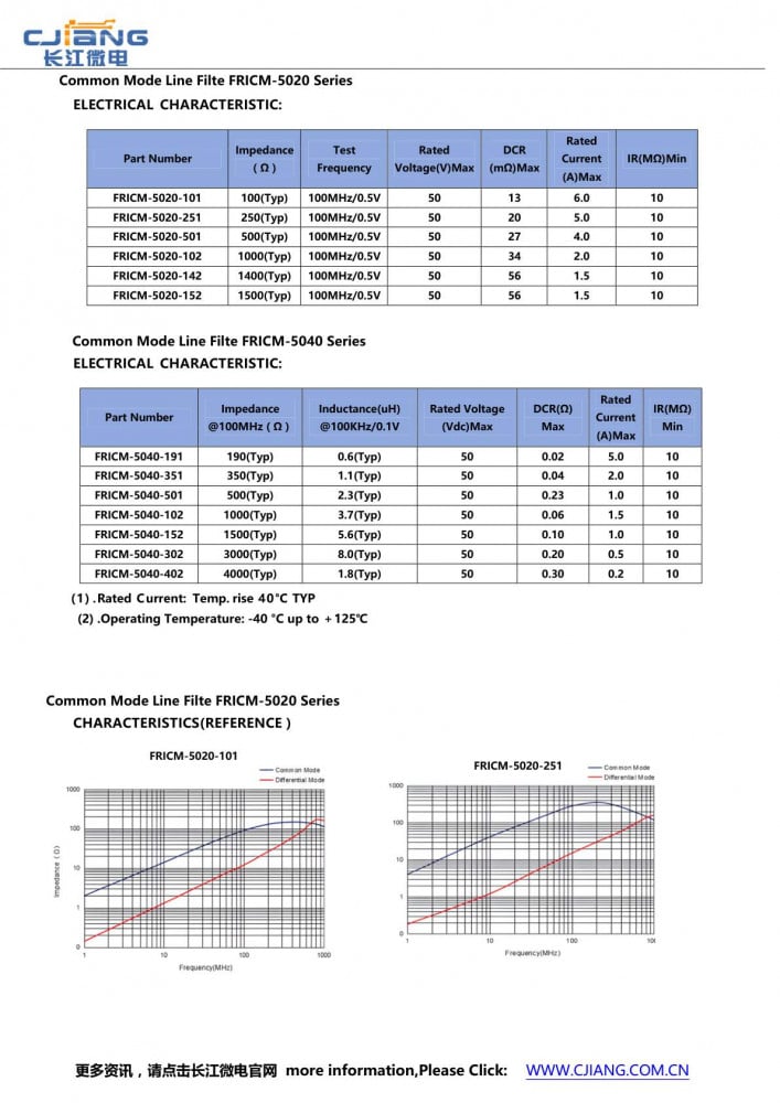 CJiang FRICM datasheet page 4