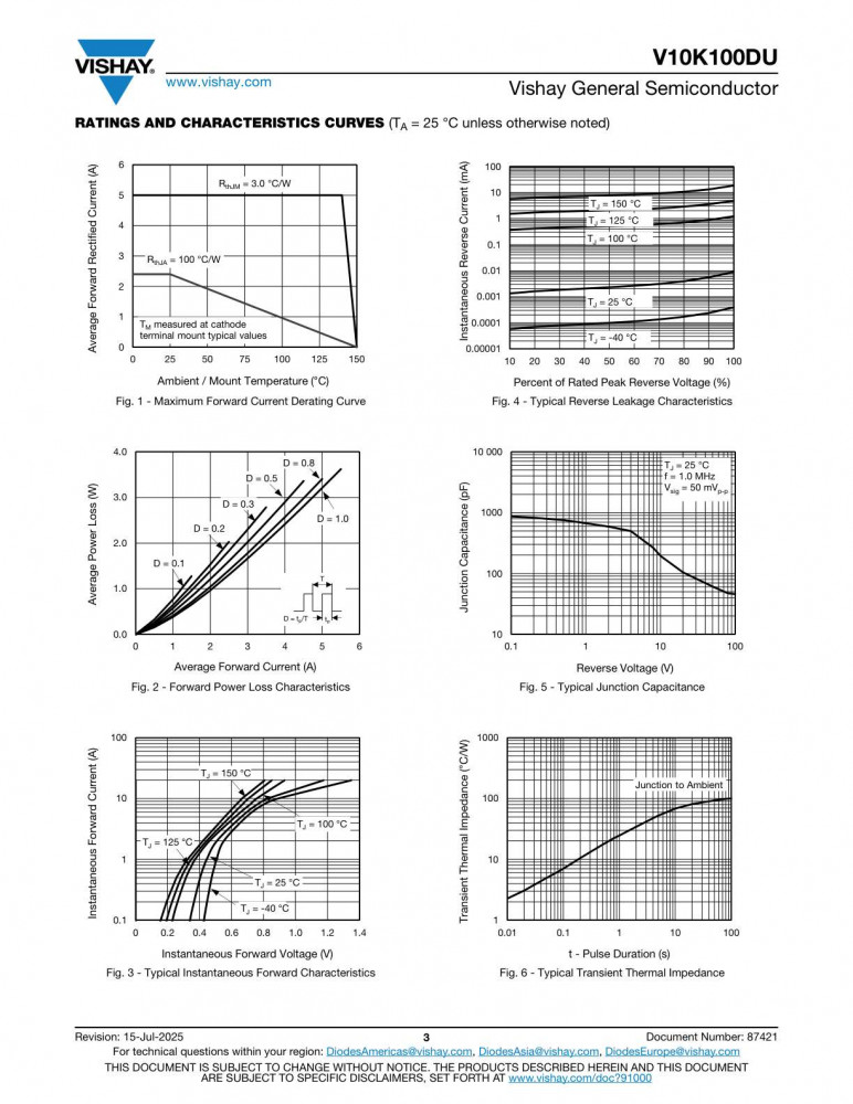 V10K100DU datasheet page 3