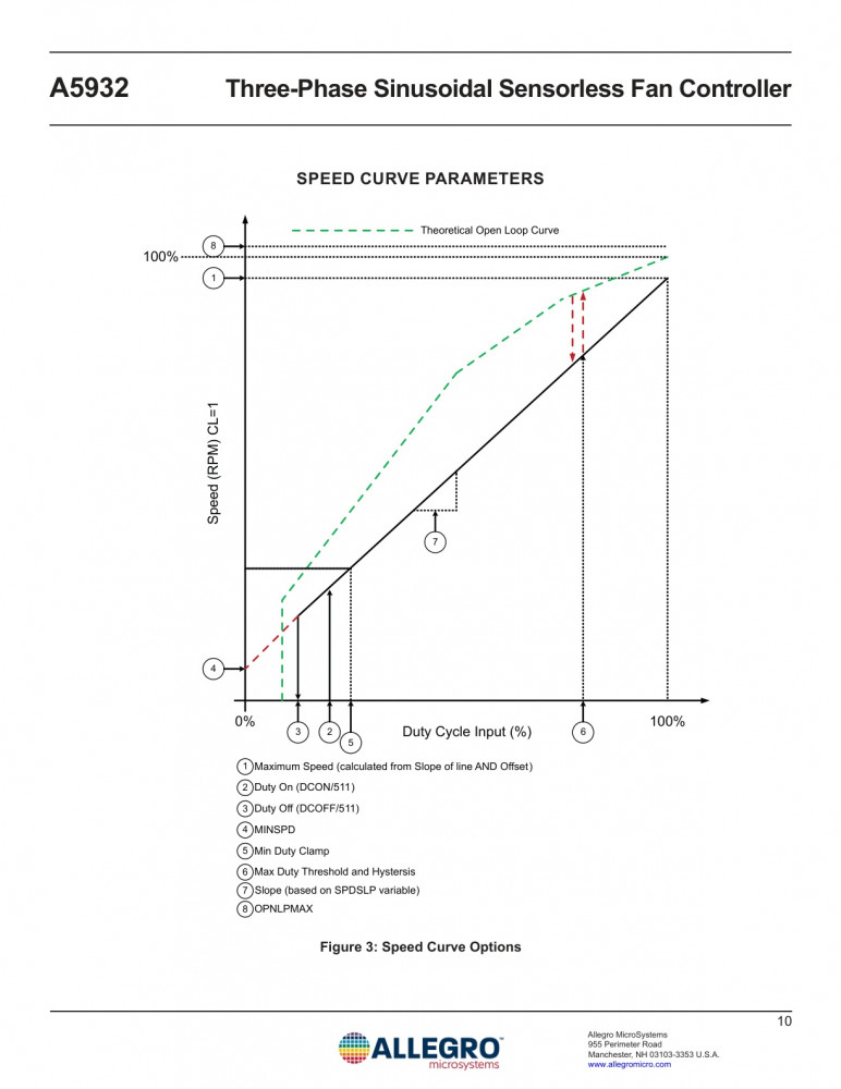 A5932 datasheet page 10