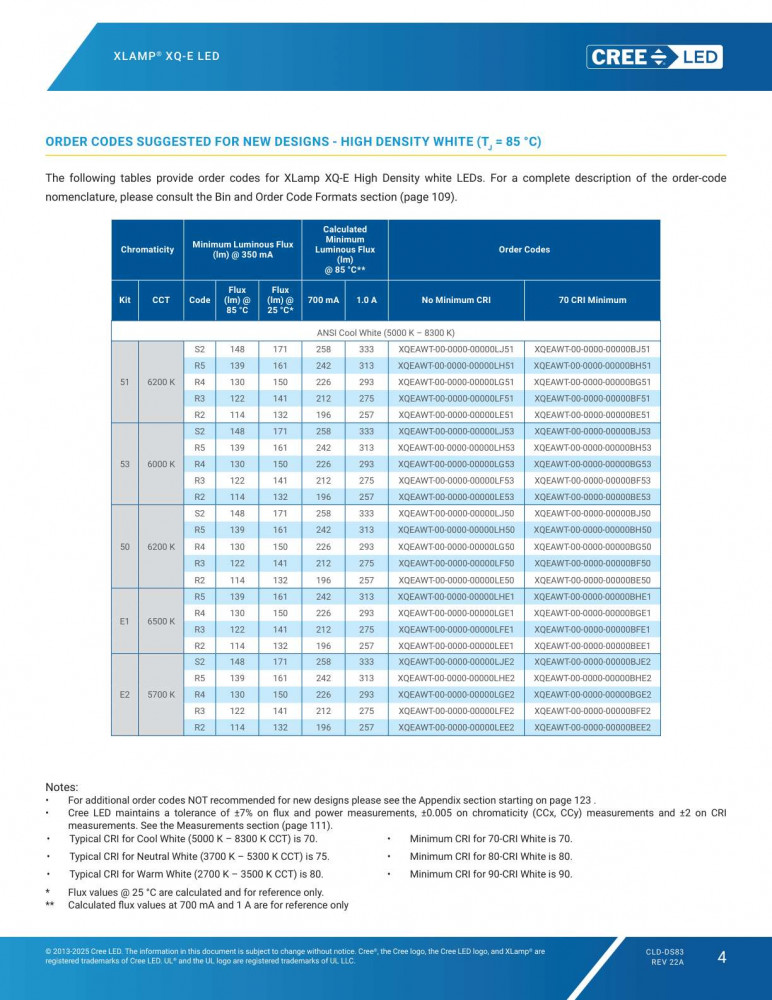 XQ-E LED datasheet page 4