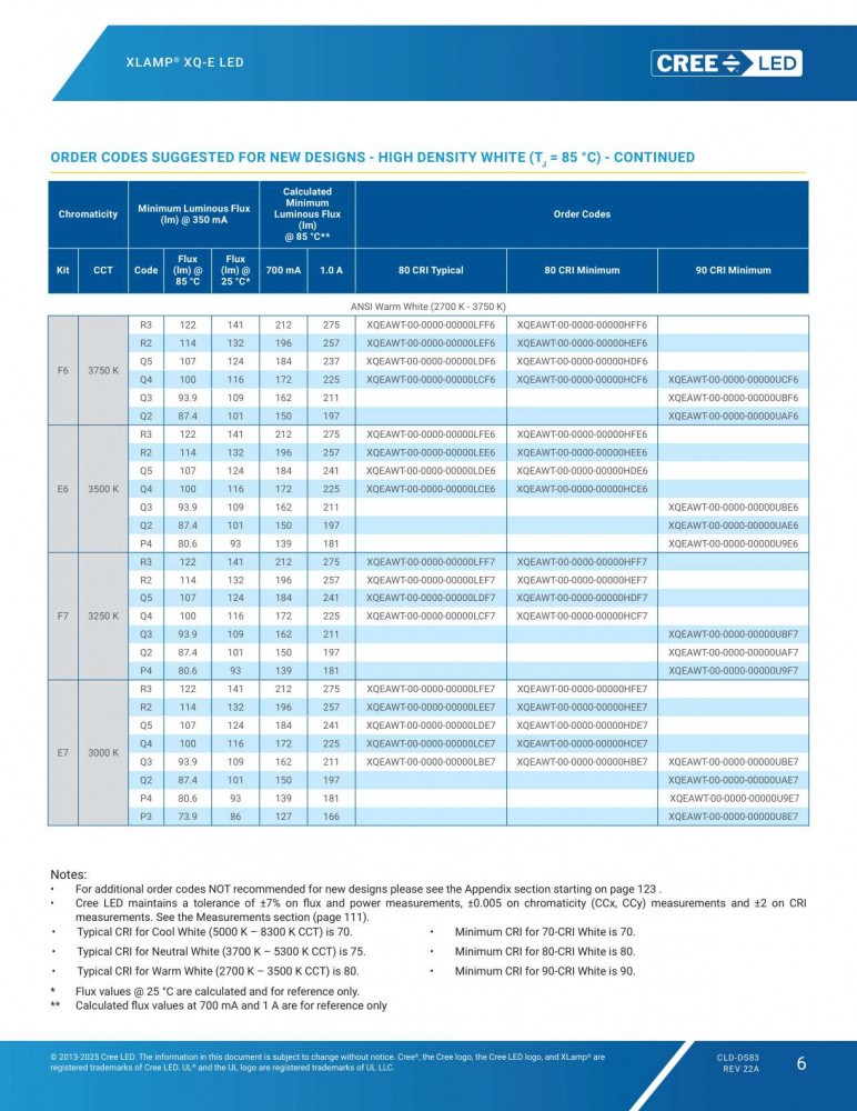 XQ-E LED datasheet page 6