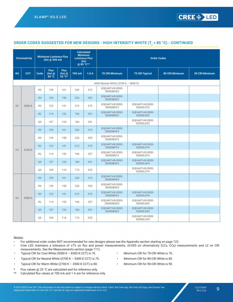 XQ-E LED datasheet page 9