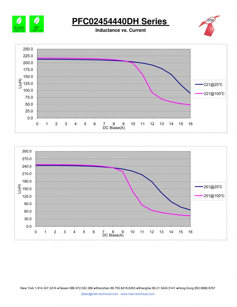 PFC02454440DH technical document page 2