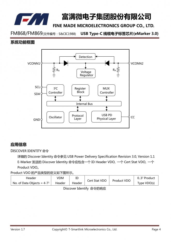 FM869B datasheet page 4