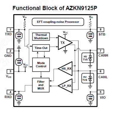 AZKN6129P