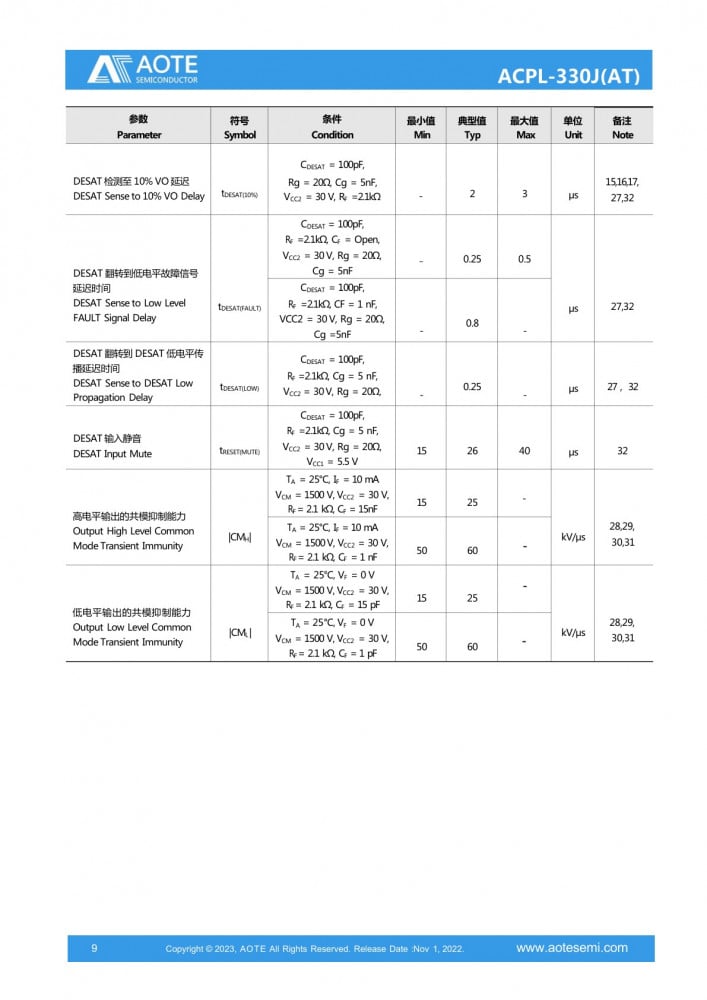 ACPL-330J(AT) datasheet page 10