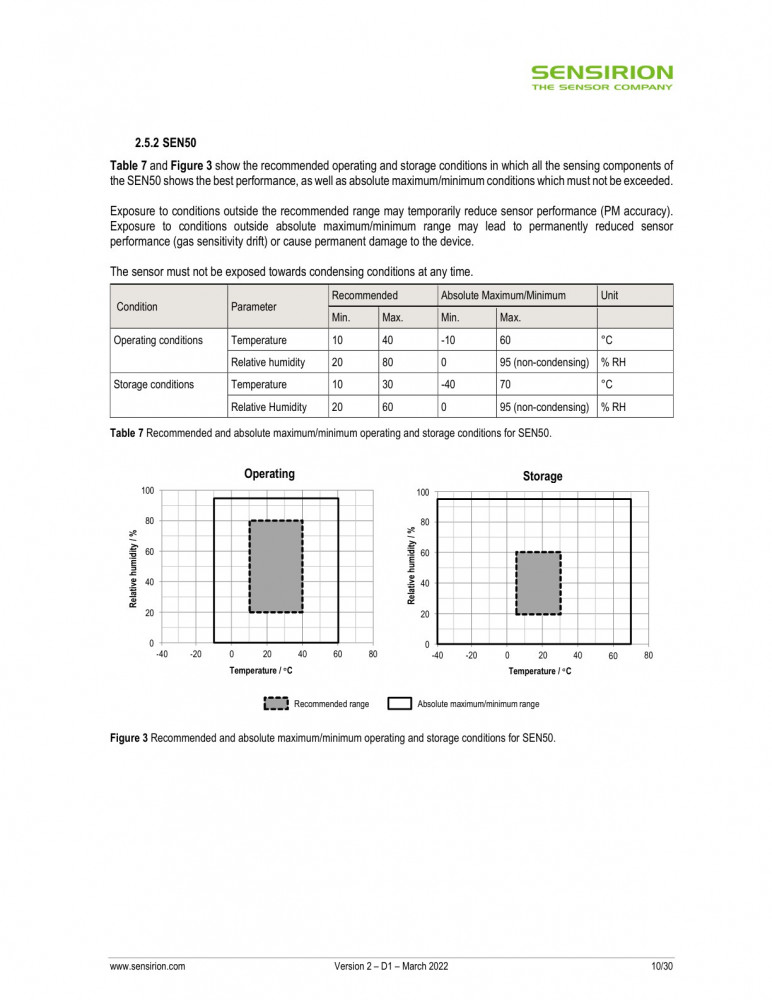 SEN54-SDN-T document preview page 10