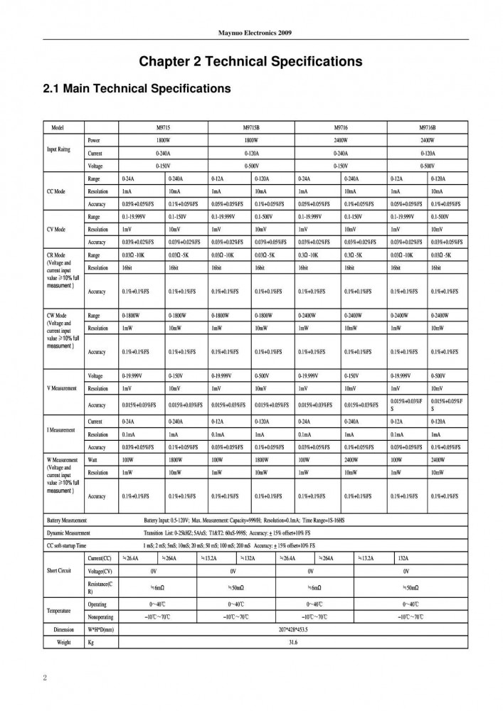 M9715B manual page 6