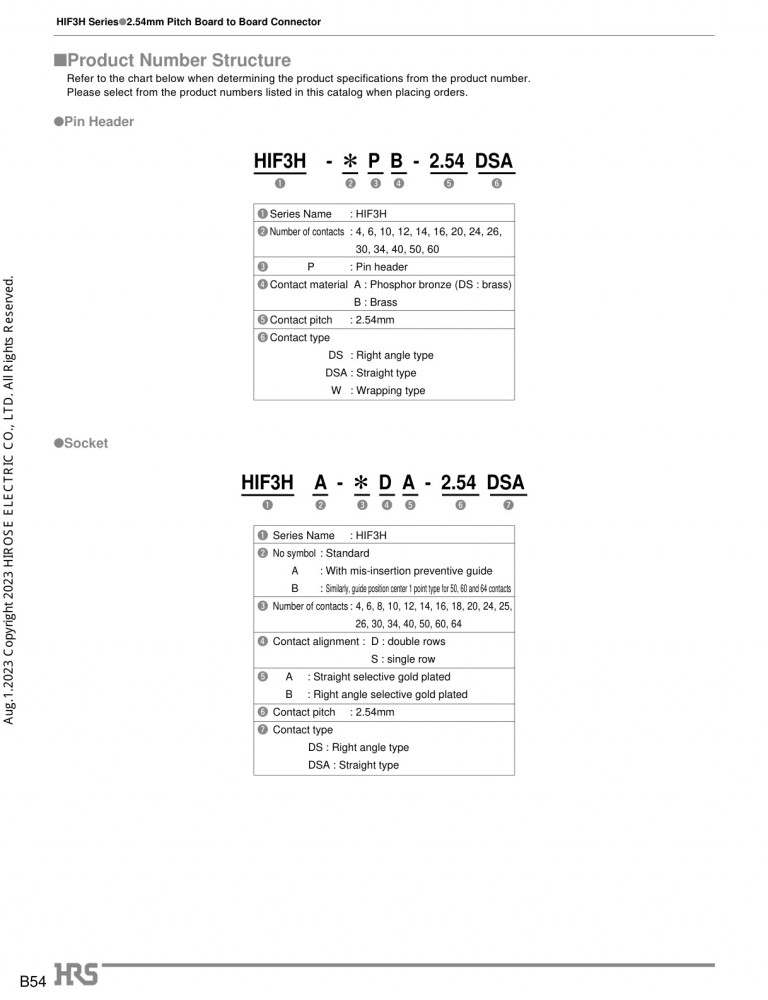 HIF3H series documentation page 2