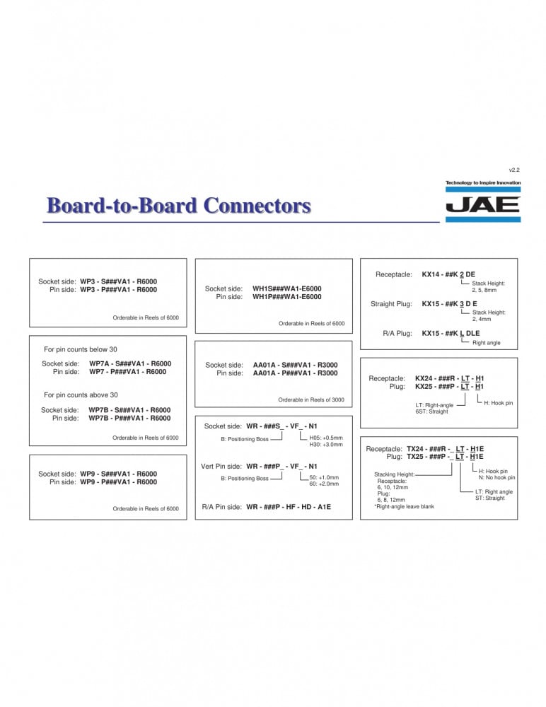 JAE TX24/TX25 connector technical document page 1