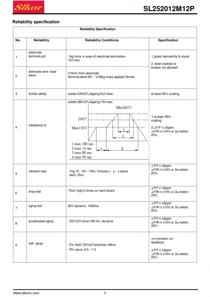 SL252012M12P technical document page 5